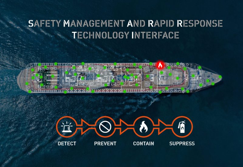 SURVITEC DIGITALISES SHIP SAFETY MANAGEMENT WITH SMARR-TI | Seaborne Comms