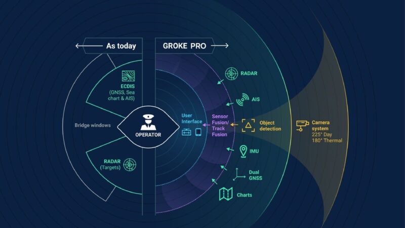 GROKE TECHNOLOGIES INCREASES COMMERCIAL TEAM TO MEET ANTICIPATED DEMAND ...